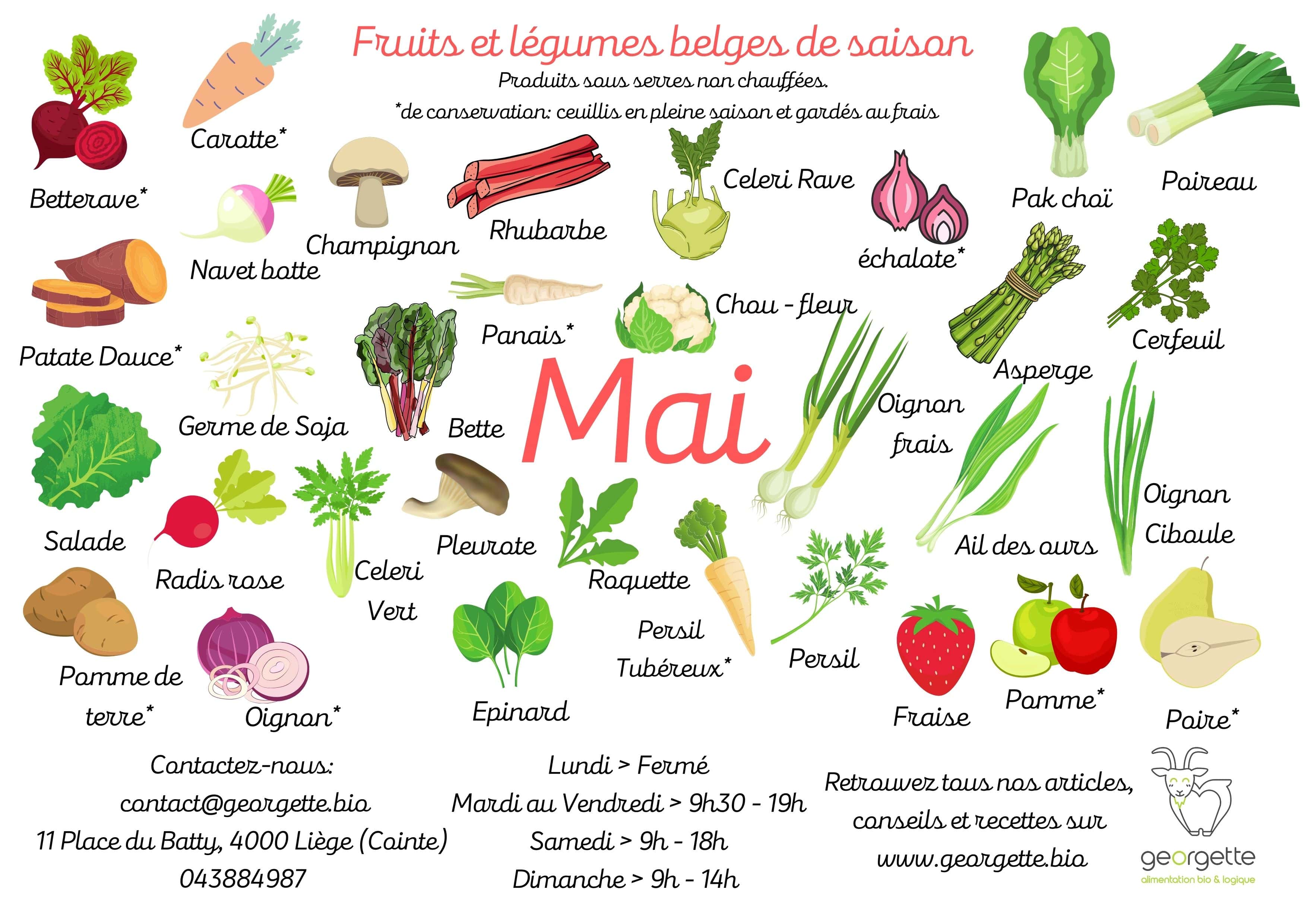 Le calendrier des fruits et légumes de Mai | Zoom sur les fraises hors ...
