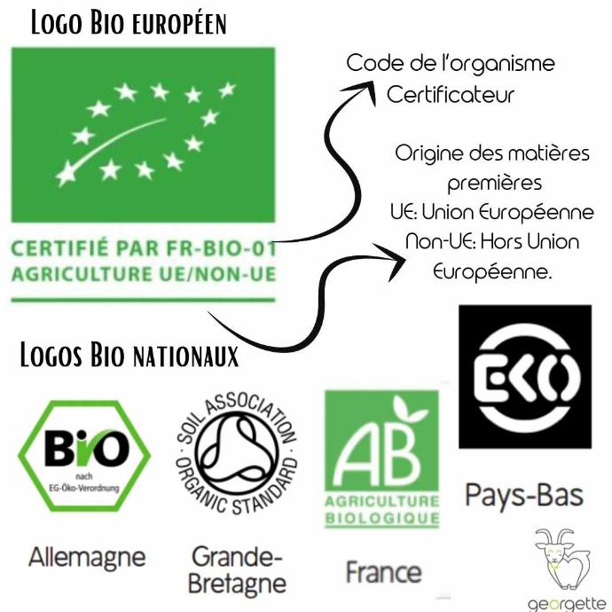 Comment décrypter les labels alimentaires ? | Georgette - Alimentation ...