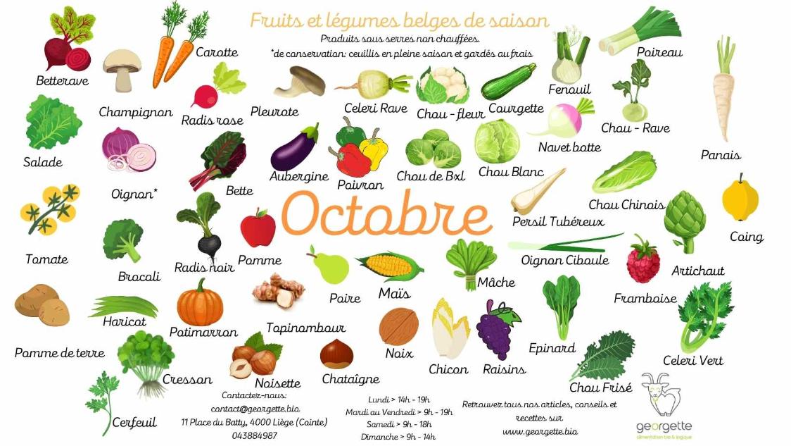 Le calendrier des fruits et légumes d'octobre | Zoom sur le raisin ...