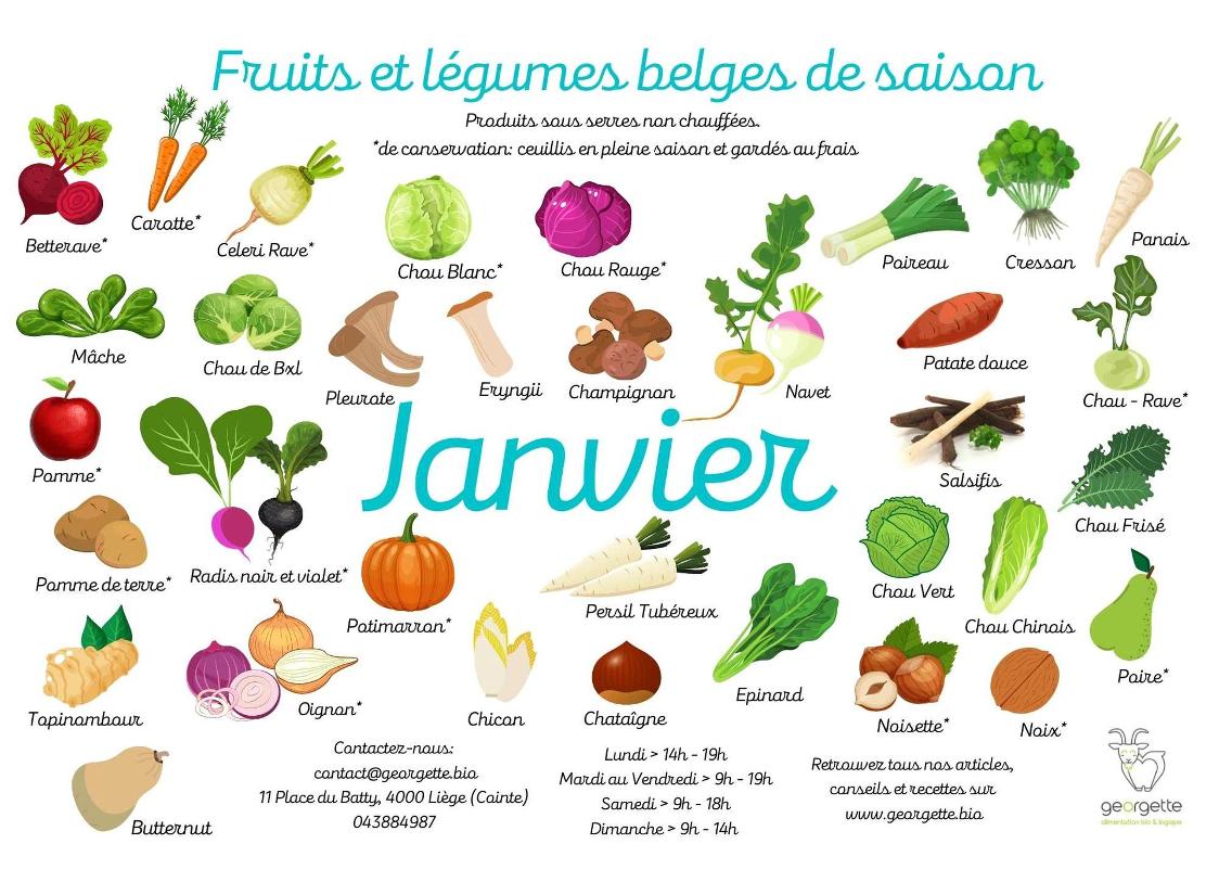 Le calendrier des fruits et légumes de saison de Belgique | Georgette ...